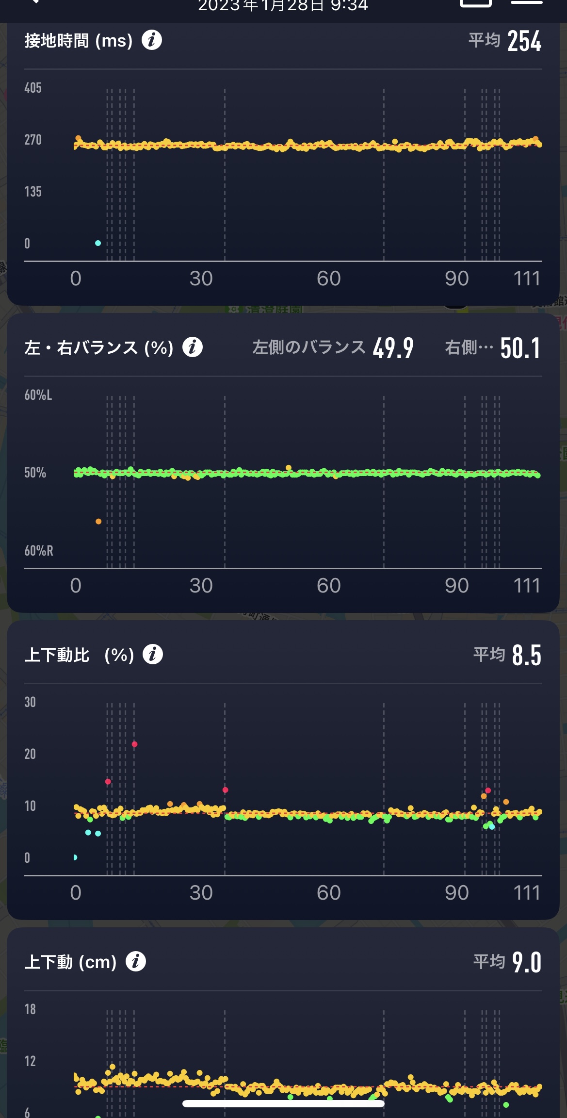 COROS Pod2をしばらく使ってみて分かったことと今後の使い方 | ダイNAMO | スポーツと学びを楽しむ会計士のブログ
